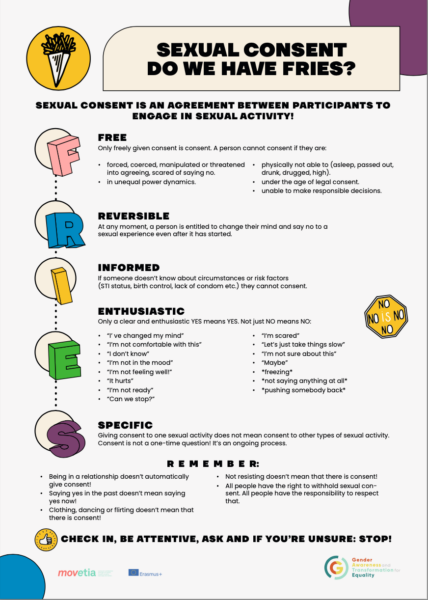 Infographic: Consent [en] – GATE – Gender Awareness and Transformation ...